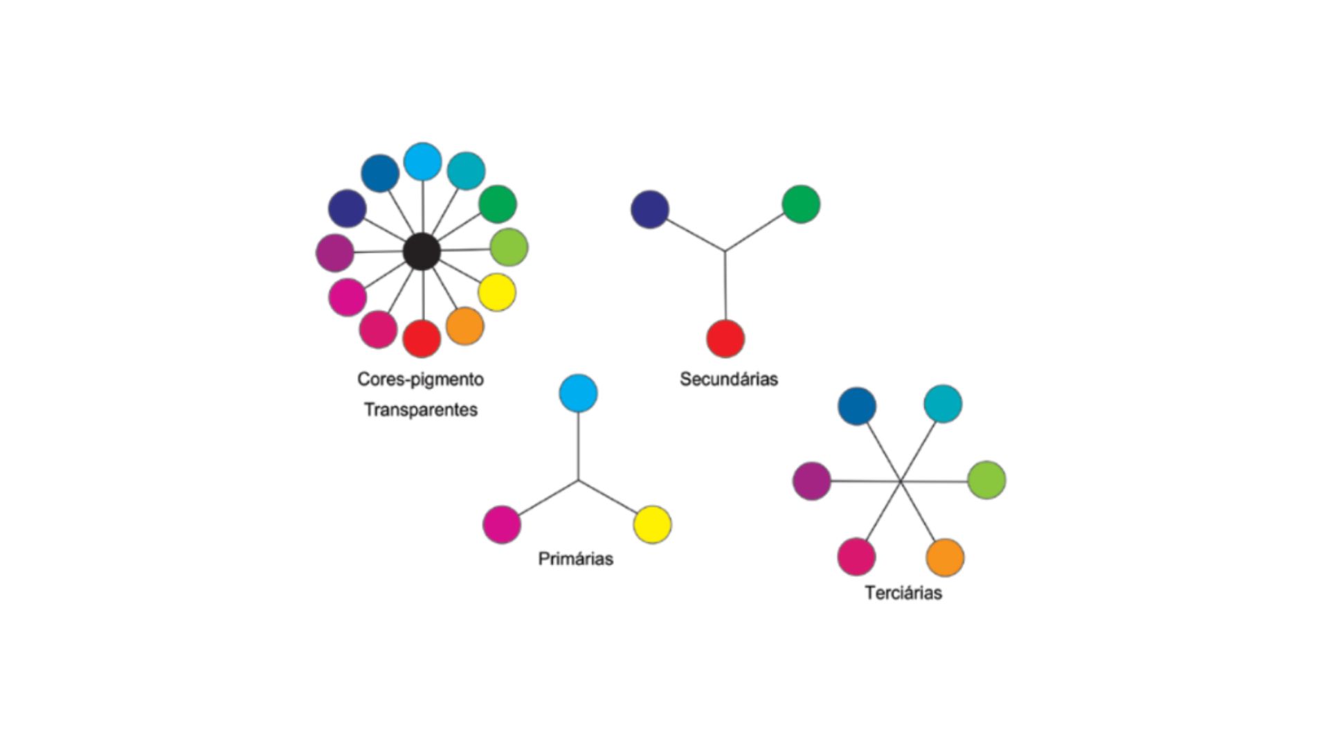 Cores no Design: Como as Cores se Formam no Ambiente? Por Que Eu ...