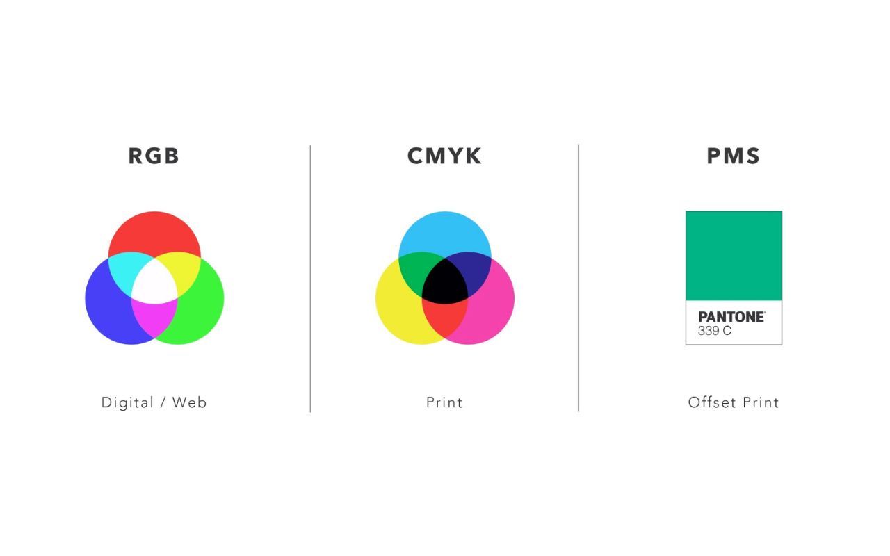 Diferenças entre os Sistemas de Cores RGB, CMYK e Pantone: Um Guia ... Diferenças entre os Sistemas de Cores RGB, CMYK e Pantone: Um Guia ...